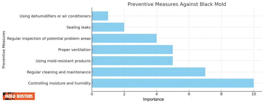 Black Mold - Pictures, Causes and Signs (Ultimate Guide)